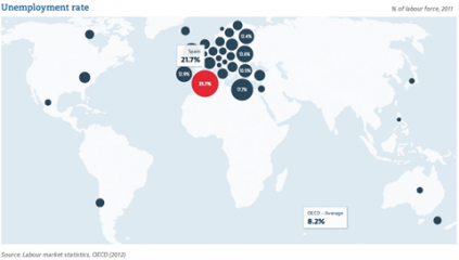Well-formed data » OECD Data Portal